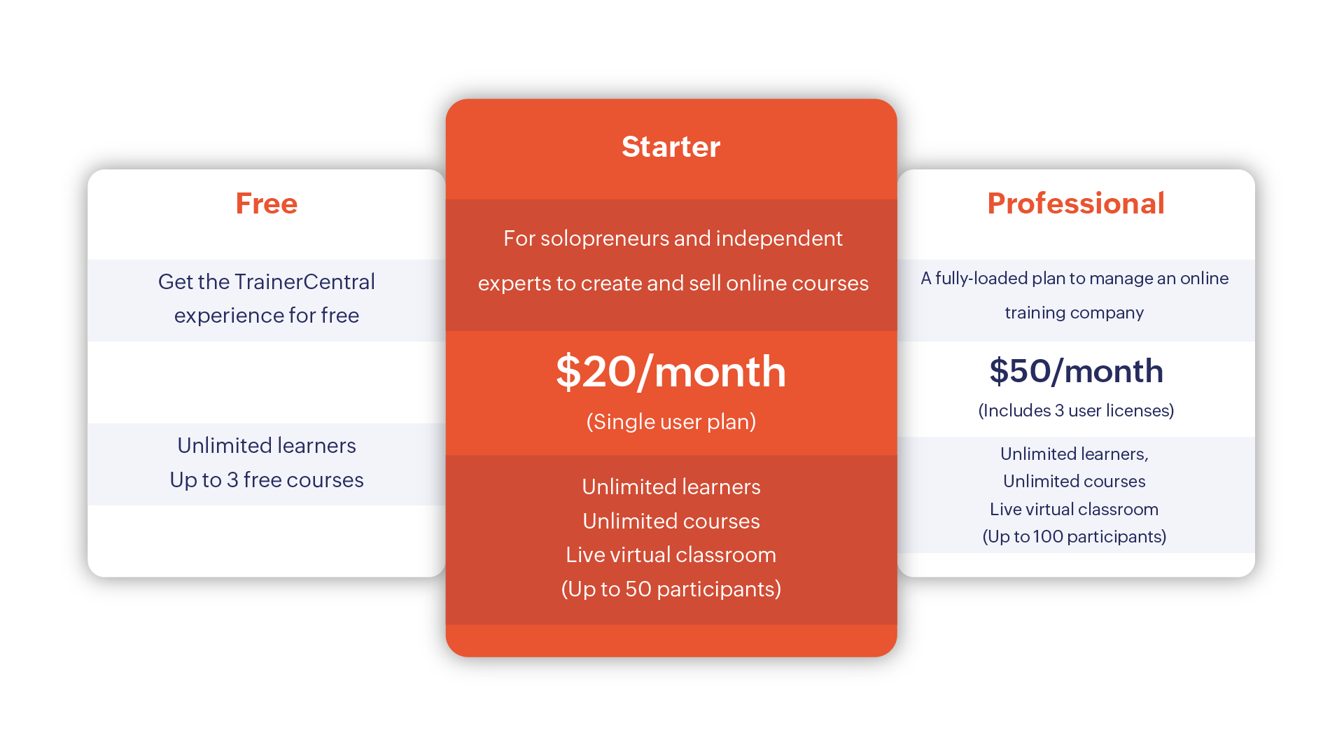 Meet TrainerCentral: A platform that helps turn your passion into a rewarding profession ...